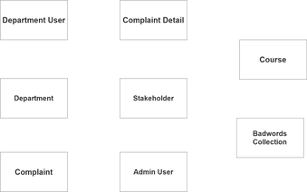 System Approach Diagram For Handling Customer Complaints