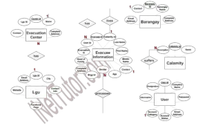 FREE Evacuation Center Management System ER Diagram