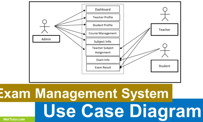 FREE Inventory System Use Case Diagram FREE Inventory System Use Case Diagram