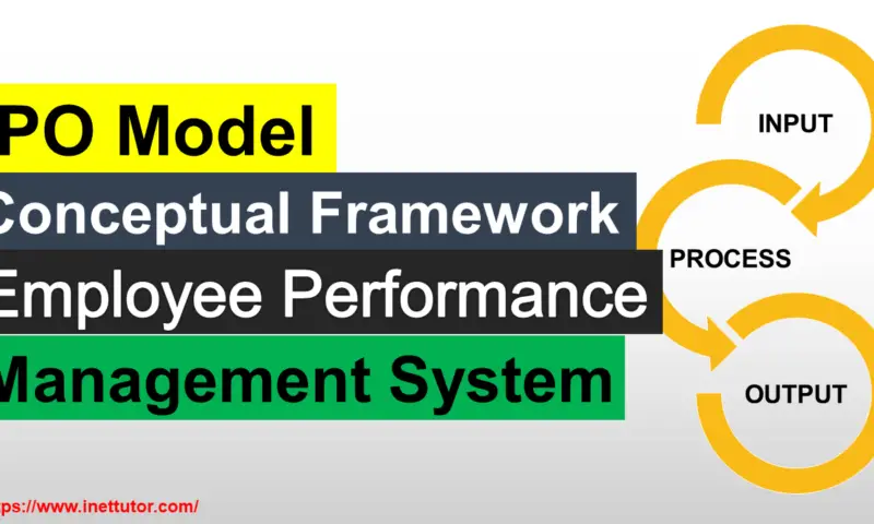 IPO Model Conceptual Framework of Farm Management System