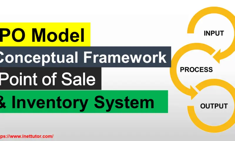 QR Code Based Attendance System Conceptual Framework
