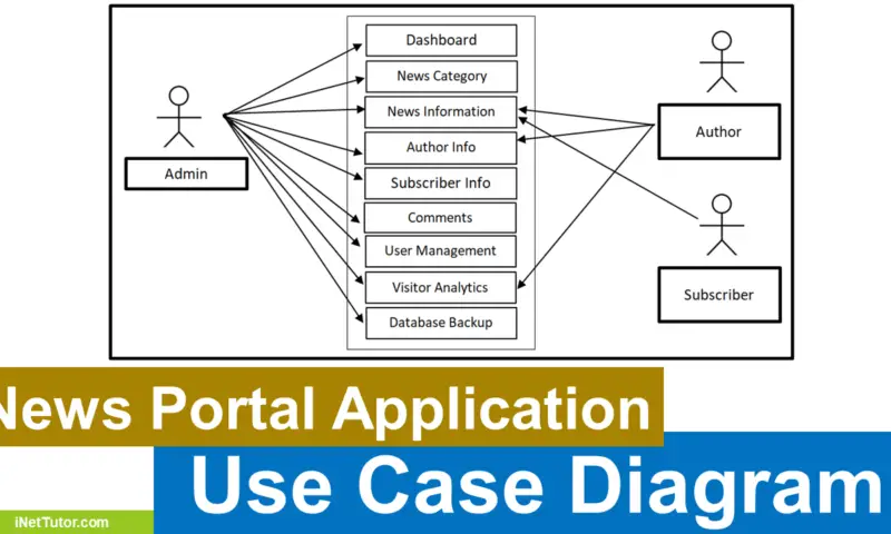 Voting System Er Diagram Software Ideas Modeler - Vrogue.co Voting System Er Diagram Software Ideas Modeler - Vrogue.co