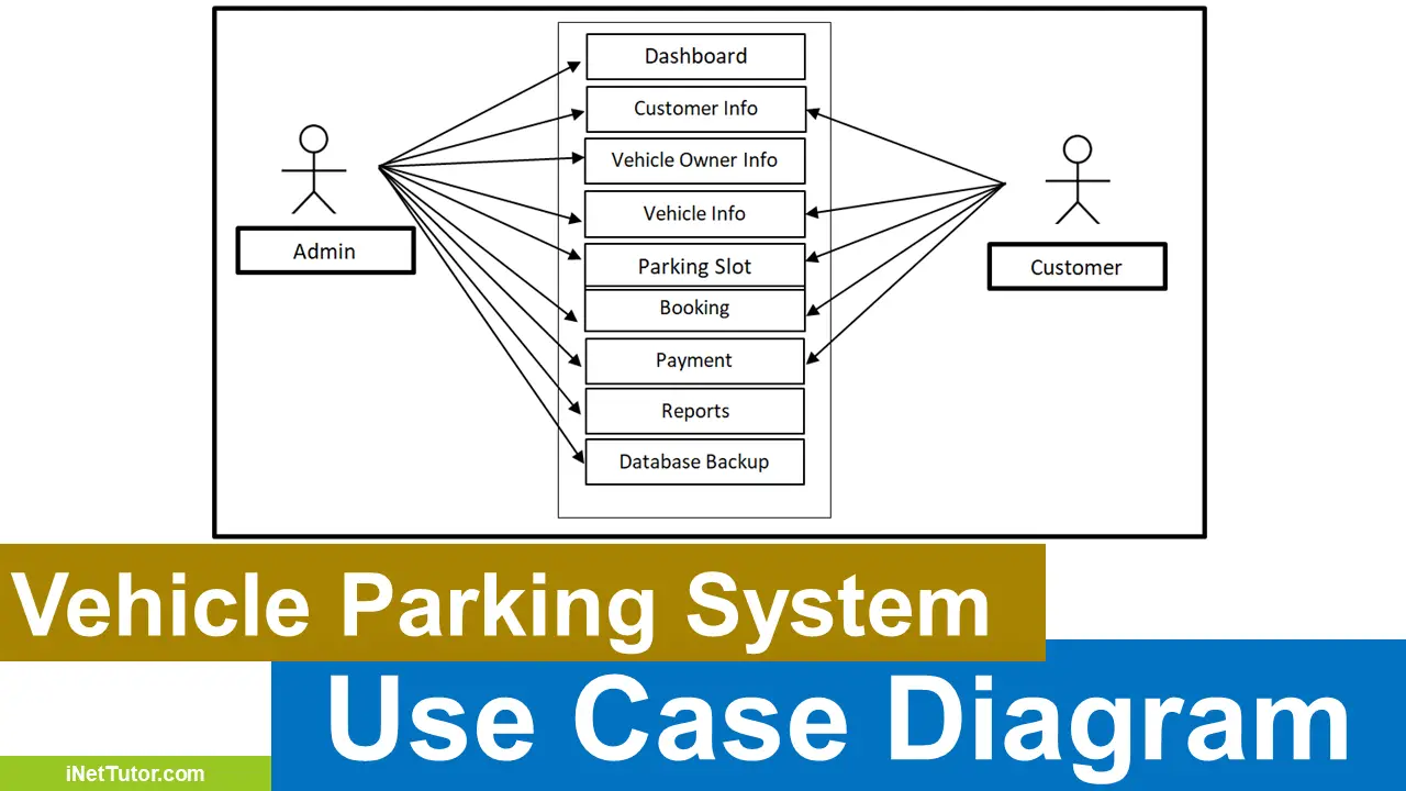 FREE Vehicle Parking System Use Case Diagram [2025]