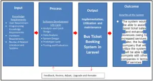 FREE Bus Ticket Booking System Conceptual Framework