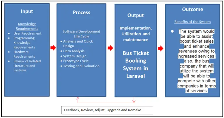 FREE Bus Ticket Booking System Conceptual Framework