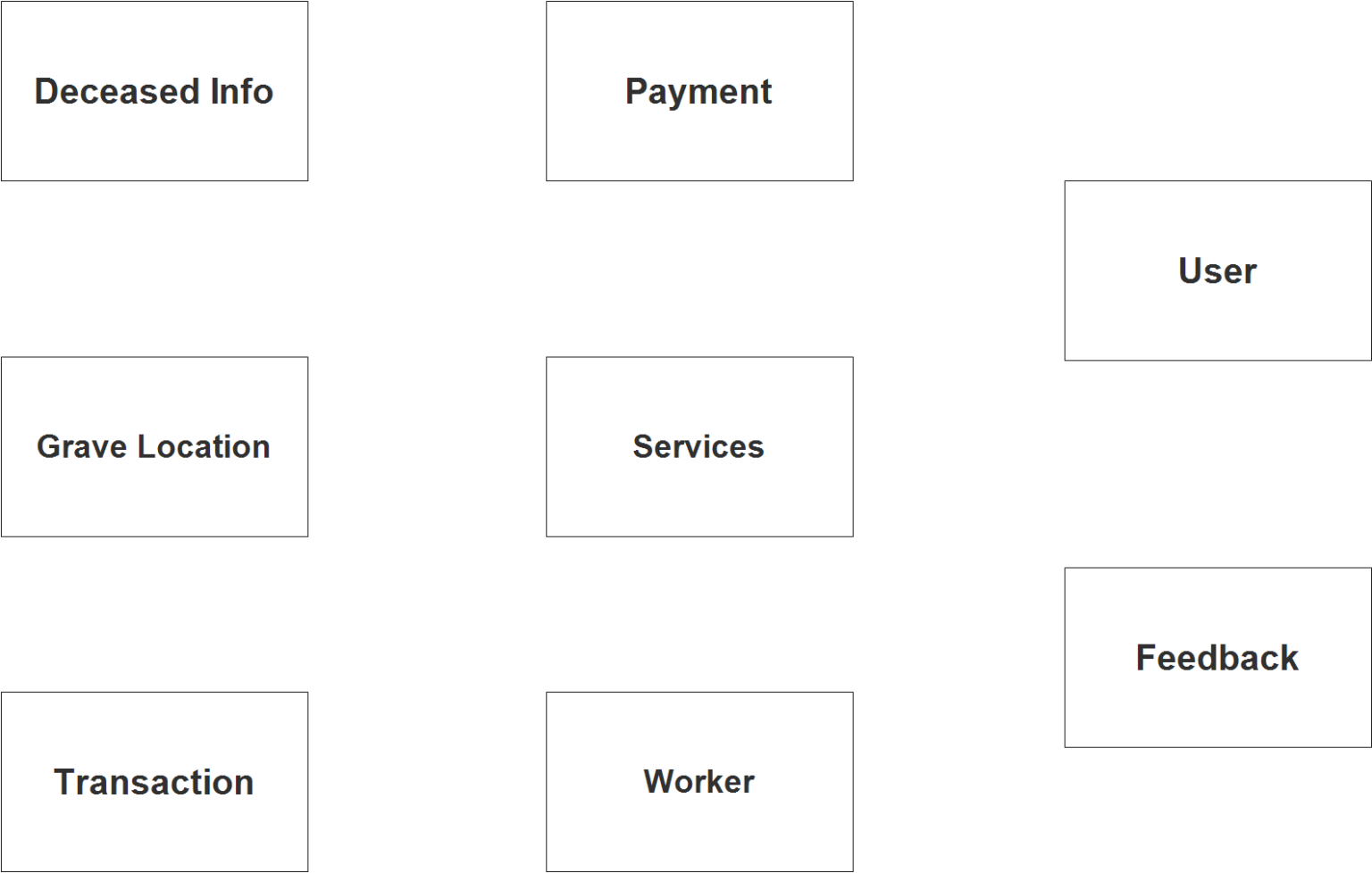 FREE Cemetery Mapping Information System ER Diagram
