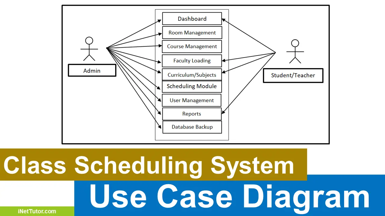 Class Diagram Of The Scheduling System Download Scien - vrogue.co Class Diagram Of The Scheduling System Download Scien - vrogue.co