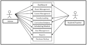 FREE Class Scheduling Use Case Diagram