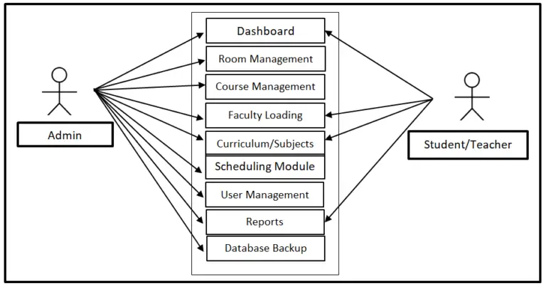 FREE Class Scheduling Use Case Diagram