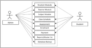 FREE Enrollment System Use Case Diagram DOWNLOAD