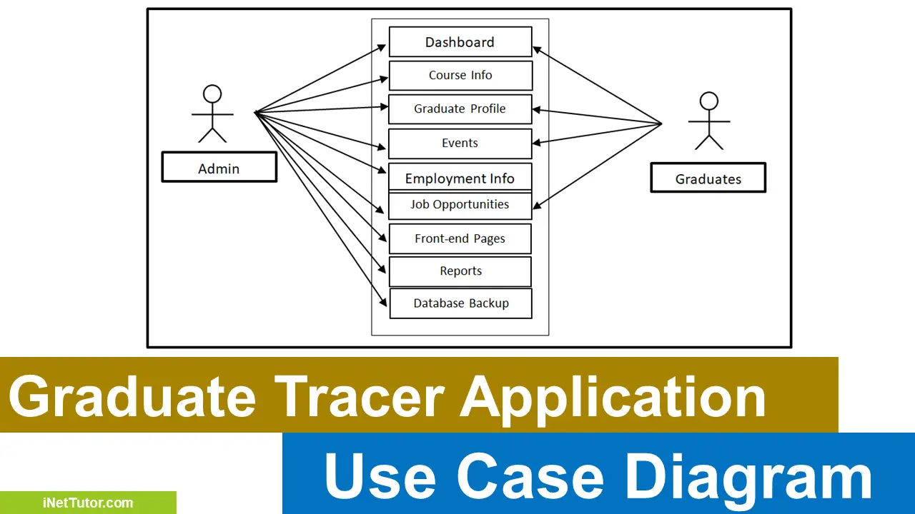 FREE Graduate Tracer Use Case Diagram DOWNLOAD