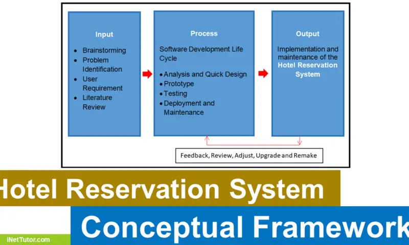 Inventory Management System Conceptual Framework Inventory Management System Conceptual Framework