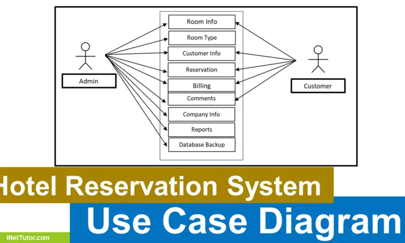 FREE Inventory System Use Case Diagram