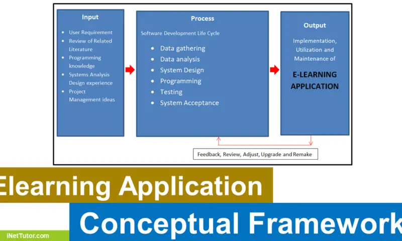 IPO Model Conceptual Framework of Virtual Online Tour Application ...