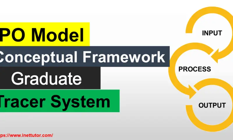 ELearning System ER Diagram