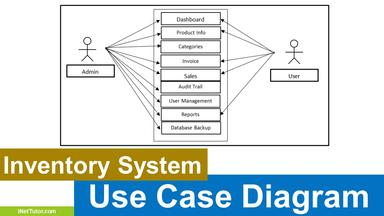 Use Case Diagram For It Inventory Management