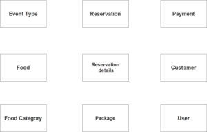 Online Catering Reservation System ER Diagram FREE DOWNLOAD