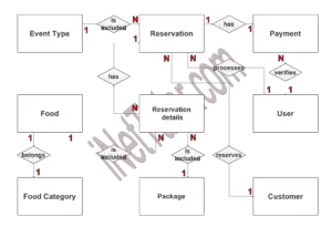 Online Catering Reservation System ER Diagram FREE DOWNLOAD
