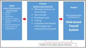 FREE Payroll System Conceptual Framework