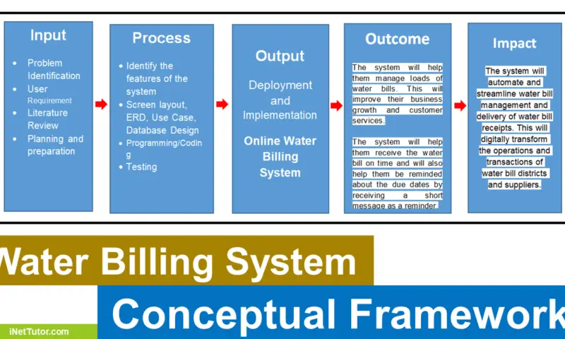 ELearning System ER Diagram