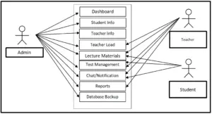 FREE ELearning Application Use Case Diagram