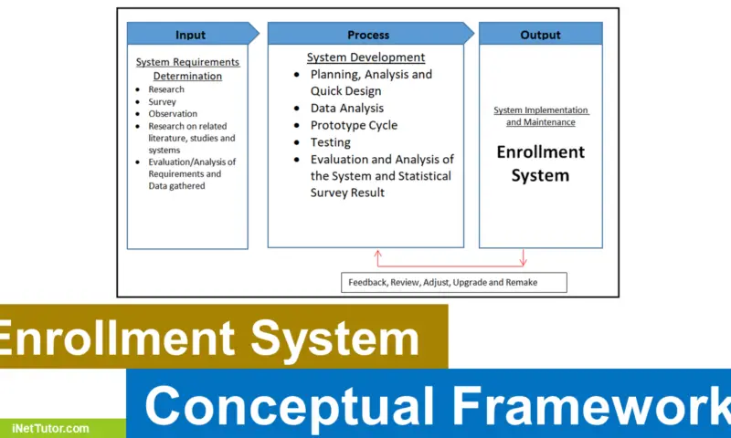 FREE Project Management System Conceptual Framework