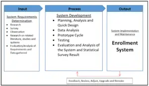 FREE Enrollment System Conceptual Framework DOWNLOAD