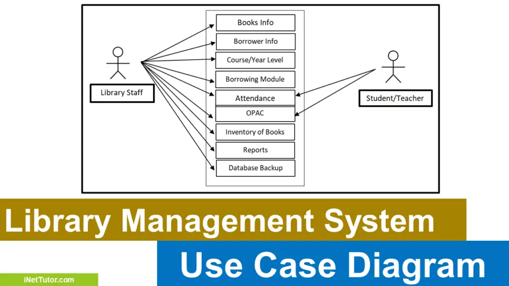 Integration of Machine Learning in Library Systems