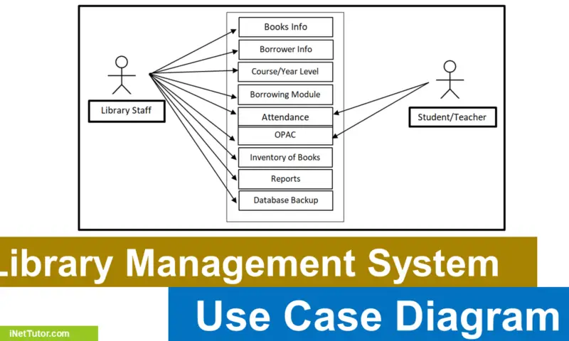 FREE Voting System Use Case Diagram Download