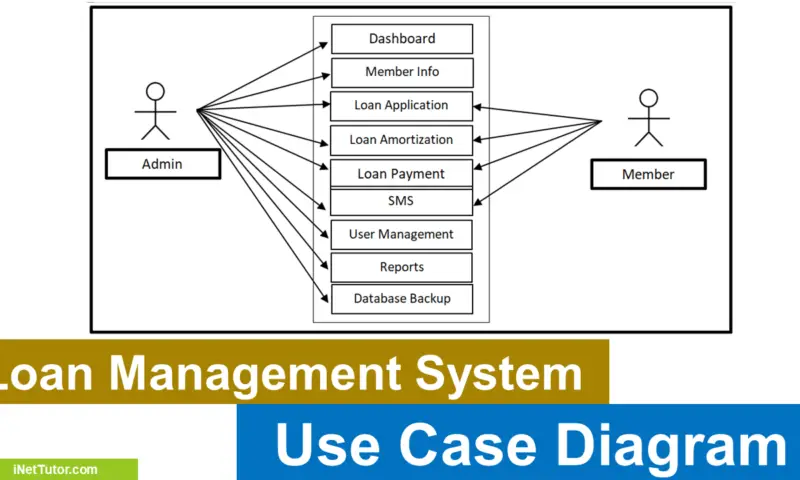 FREE Project Management System Conceptual Framework