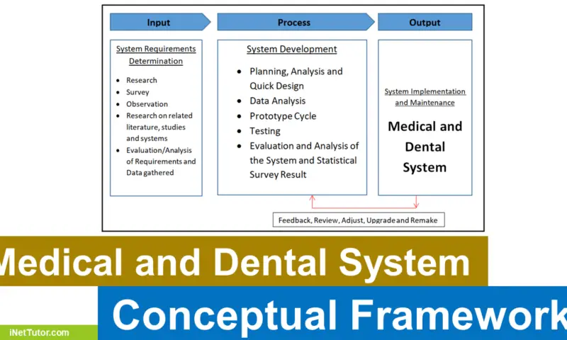 ELearning System ER Diagram