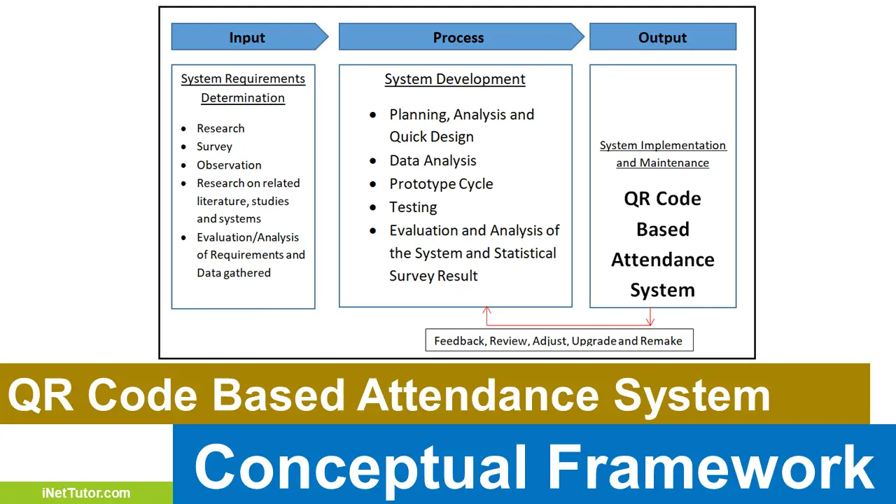 Qr Code Attendance For Faster Attendance Taking Hrmla - vrogue.co Qr Code Attendance For Faster Attendance Taking Hrmla - vrogue.co