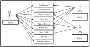 FREE Real Estate Use Case Diagram DOWNLOAD