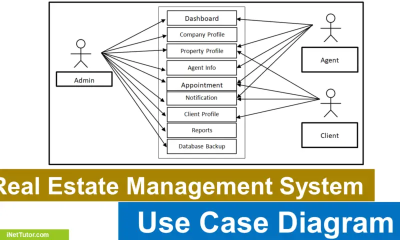 Car Rental System ER Diagram
