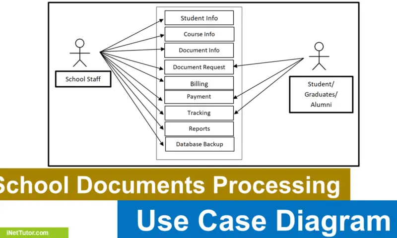 Vehicle Parking Management System ER Diagram