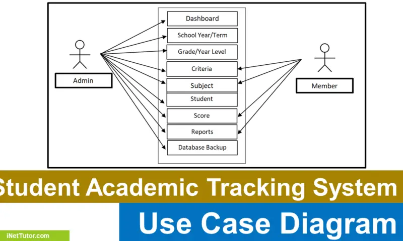 Payroll Management System Use Case Diagram - iNetTutor.com