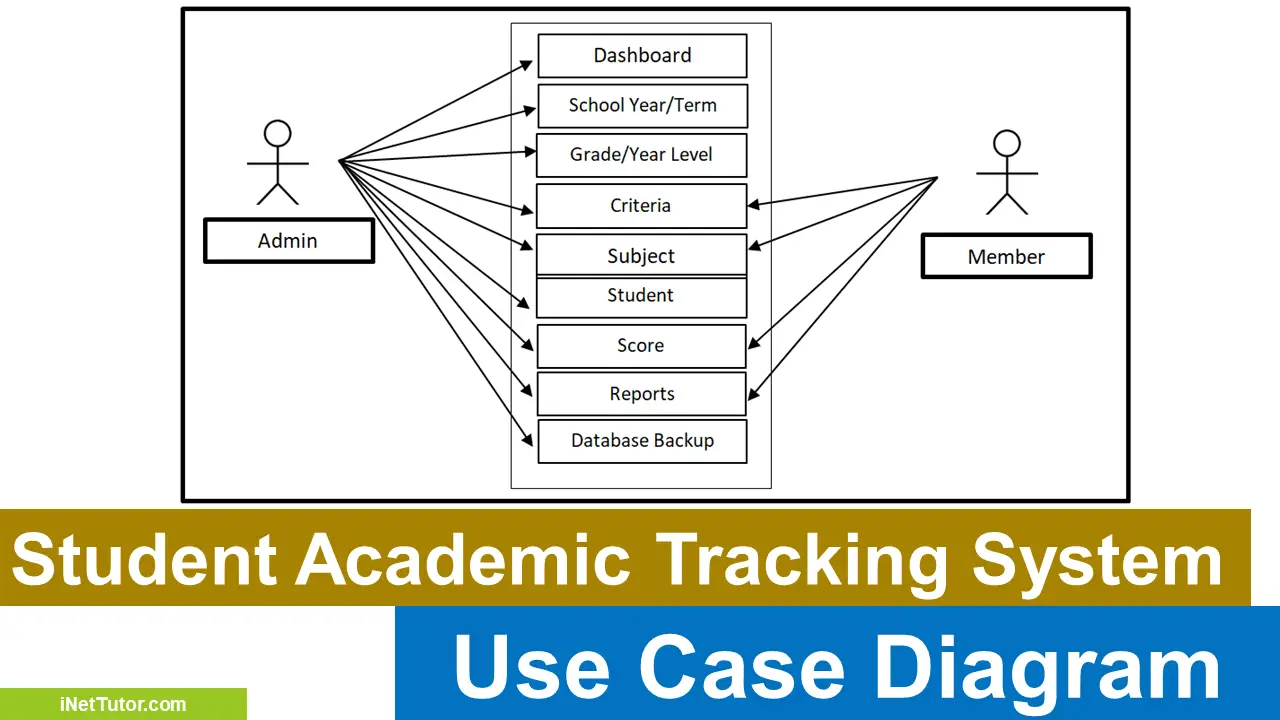 FREE Student Academic Tracking Use Case Diagram