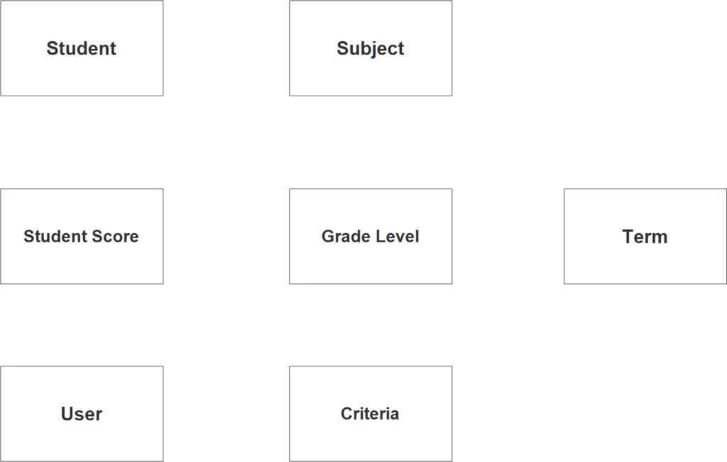 FREE Student Performance Tracking ER Diagram Download