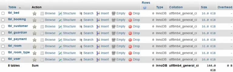 FREE Boarding House and Dormitory System Database Project