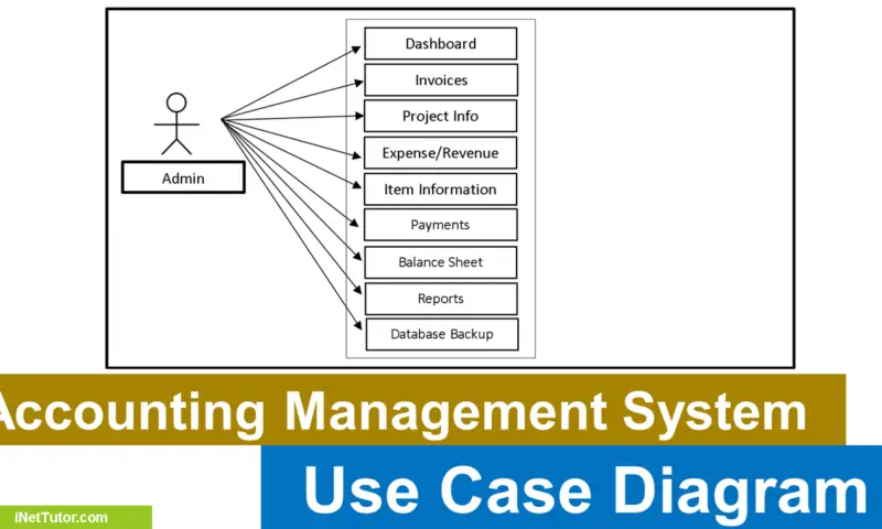 FREE Loan Management System Use Case Diagram FREE Loan Management System Use Case Diagram