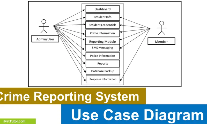 QR Code Attendance System Use Case Diagram - iNetTutor.com QR Code Attendance System Use Case Diagram - iNetTutor.com