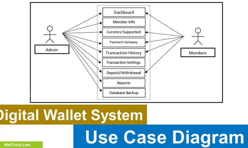 FREE Inventory System Use Case Diagram