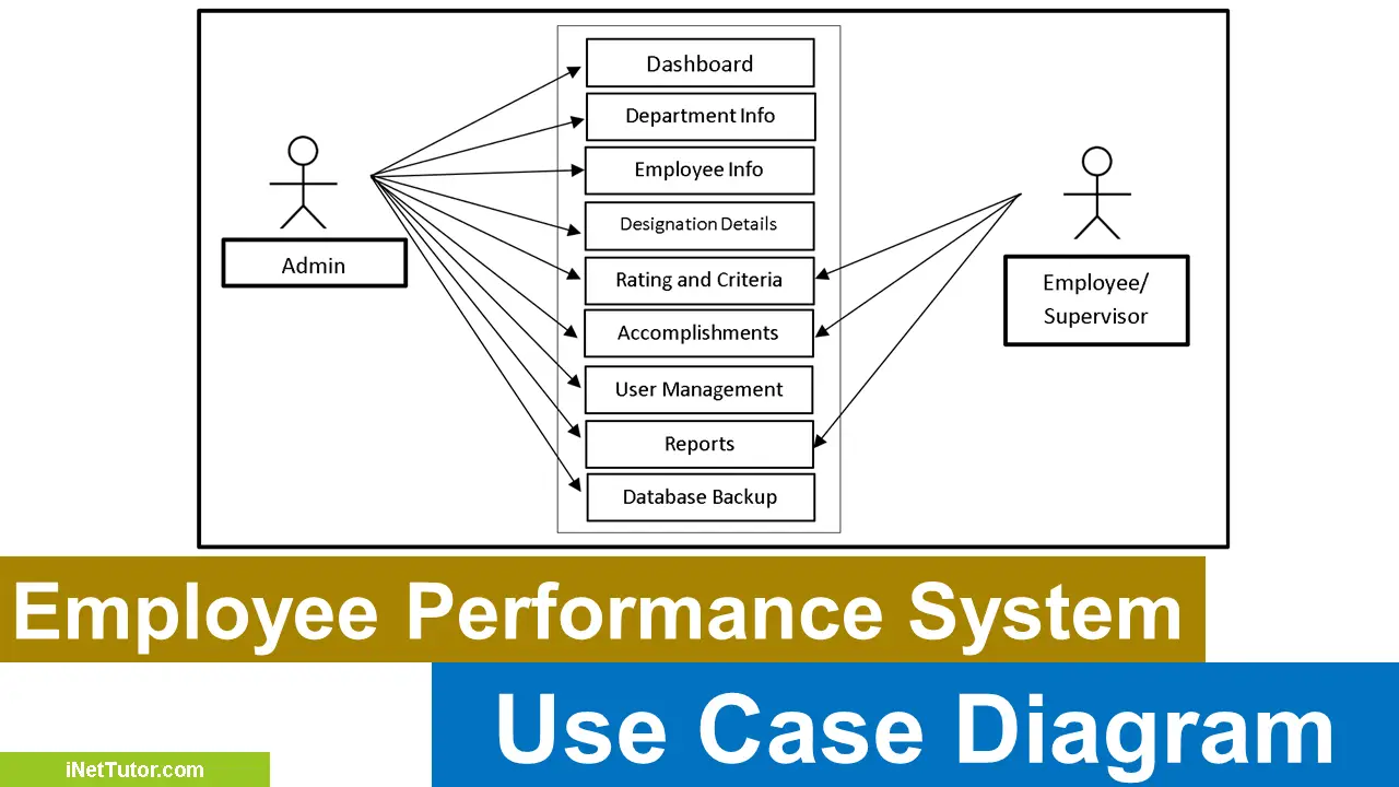 FREE Employee Performance System Use Case Diagram FREE Employee Performance System Use Case Diagram