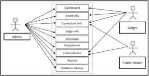 FREE Event Tabulation Use Case Diagram