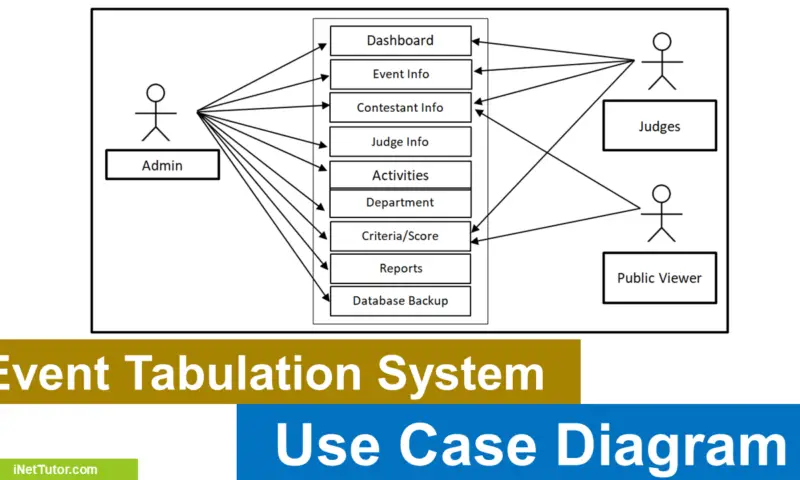 FREE Inventory System Use Case Diagram FREE Inventory System Use Case Diagram