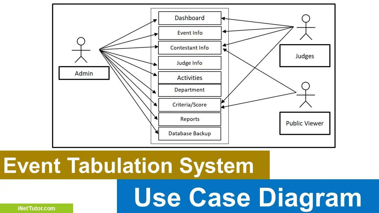 FREE Event Tabulation Use Case Diagram FREE Event Tabulation Use Case Diagram