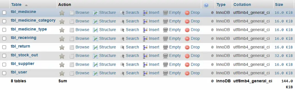 Pharmacy Stocks Management System Database Design
