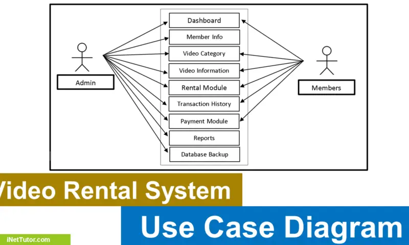 FREE Employee Performance System Use Case Diagram FREE Employee Performance System Use Case Diagram