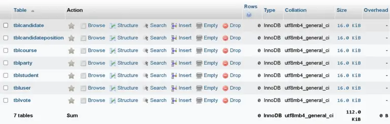 FREE Voting System Database Project