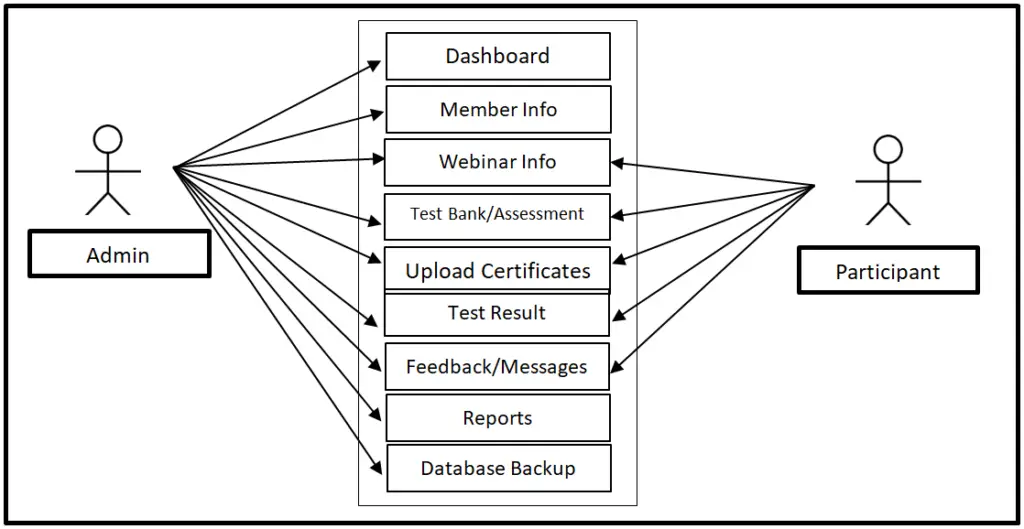 FREE Webinar Course Management Use Case Diagram